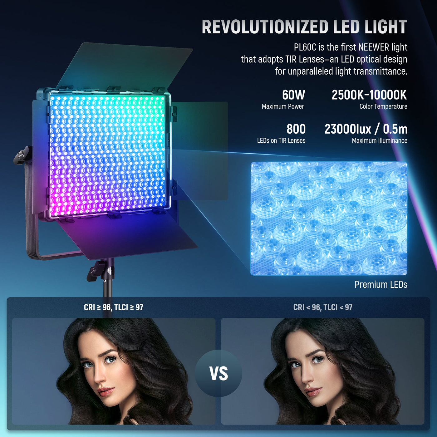 RGB Panel Lights – NEEWER.EU